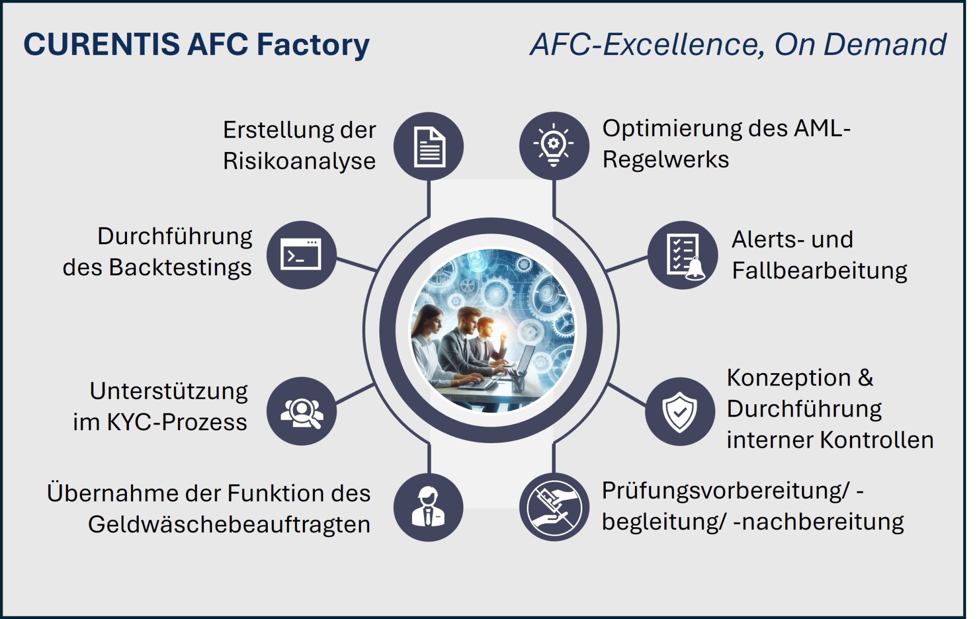 AFC-FACTORY: AFC-Excellence, On Demand - CURENTIS Banking - Consulting ...